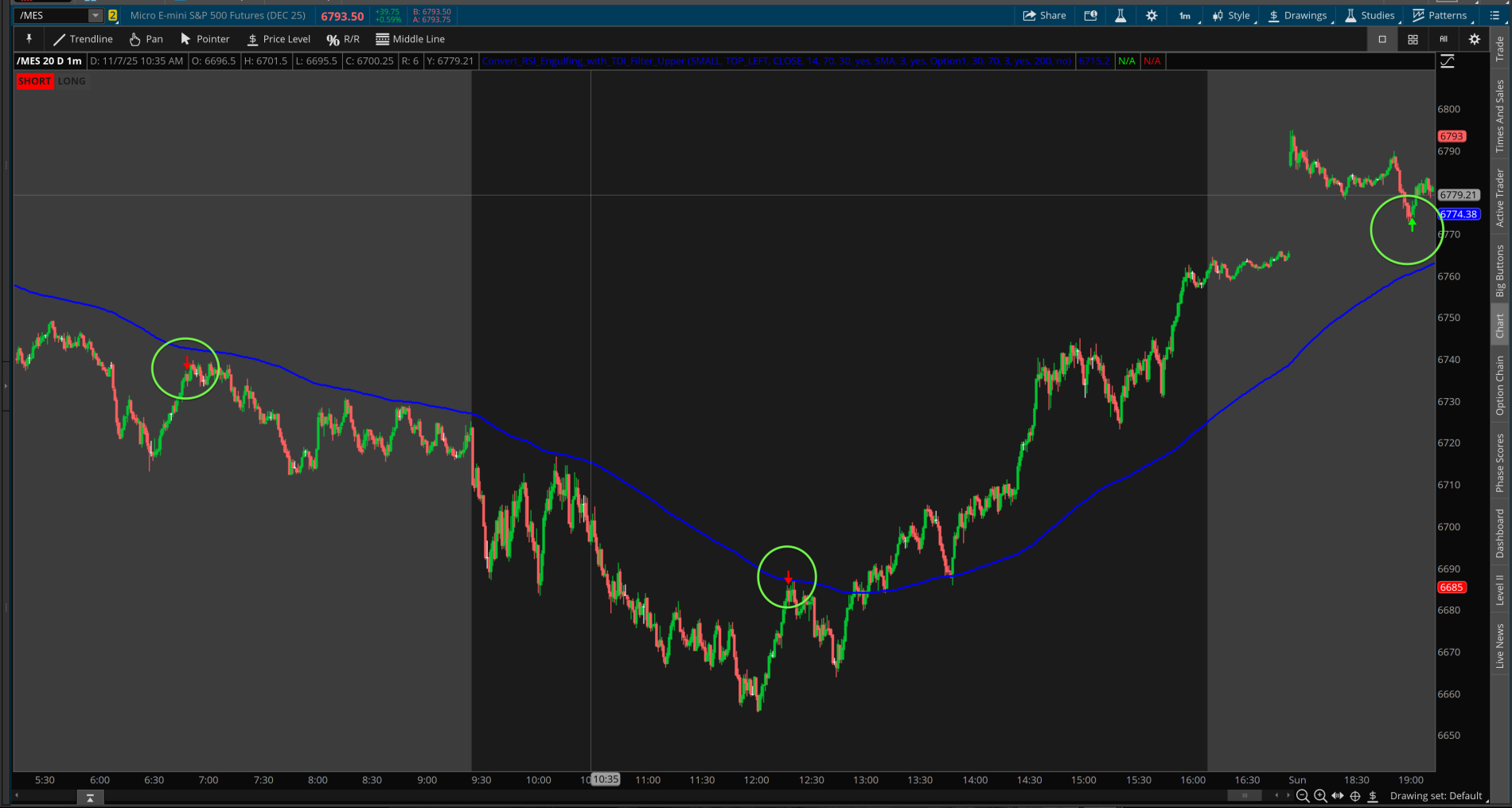 RSI Engulfing with TDI Filter [WizardofLittleElm] For ThinkOrSwim - useThinkScript Community